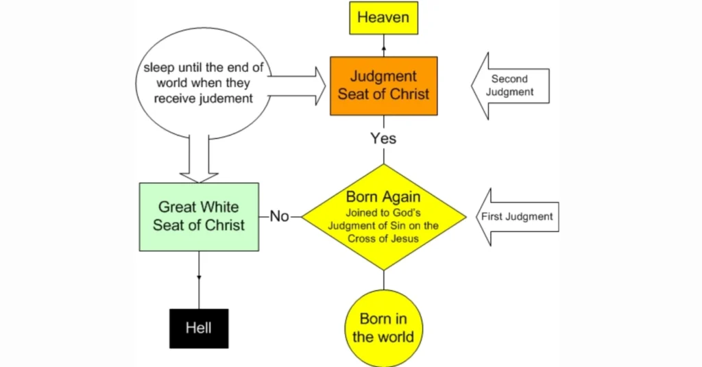 2 TYPES OF JUDGEMENT IN THE BIBLE - Light And Gospel